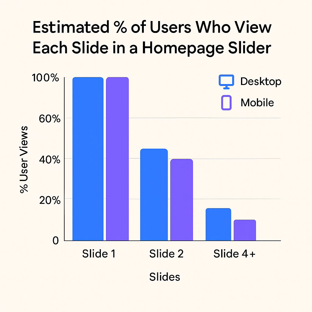 Hero Image vs Slider: Why a Hero Banner is Better for SEO